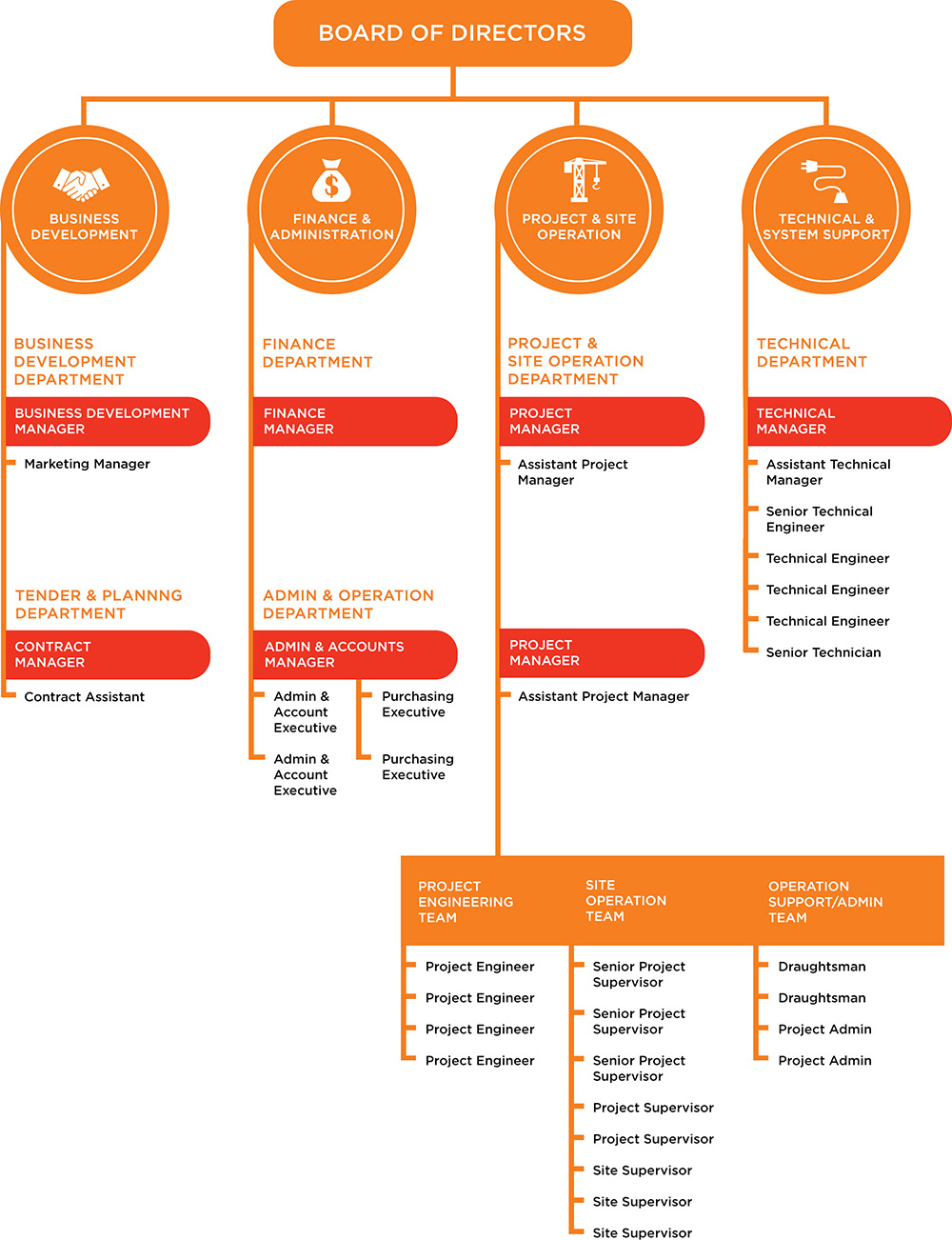 About Prestige Integration